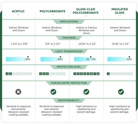 Ballistic & Bulletproof Glass | TSS Bulletproof