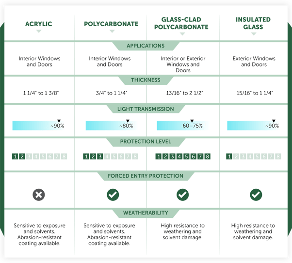 Ballistic & Bulletproof Glass | TSS Bulletproof