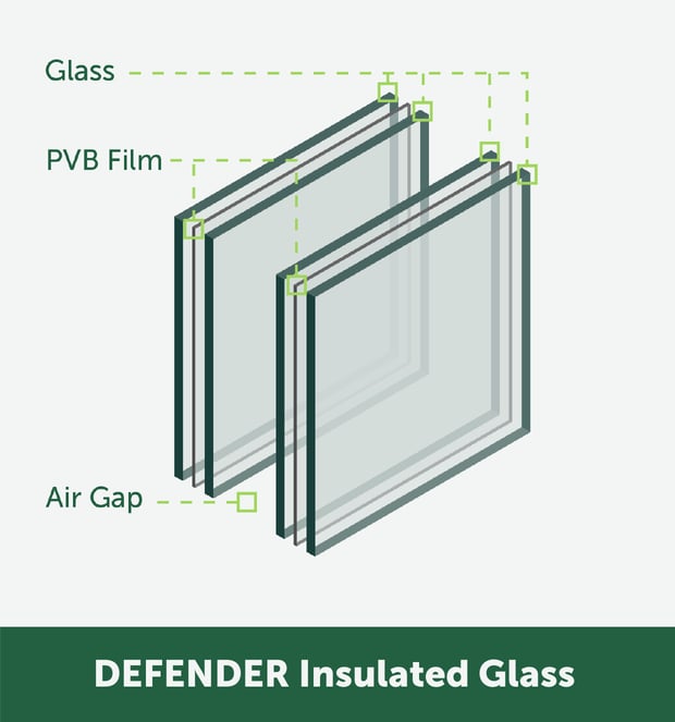 Insulated Ballistic Glass | Total Security Solutions