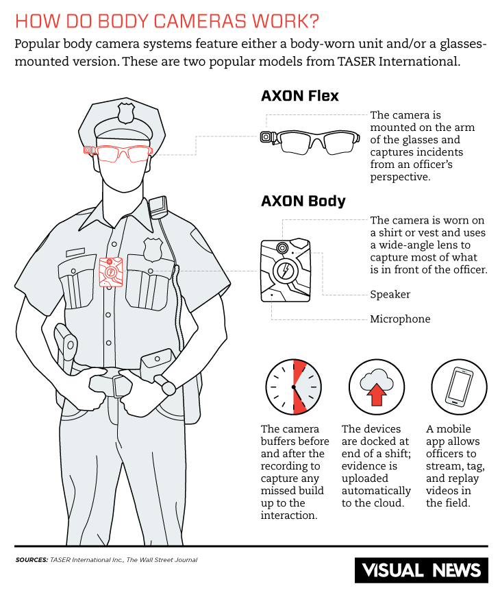 Police Body Camera Basics, Part 2 - Total Security Solutions