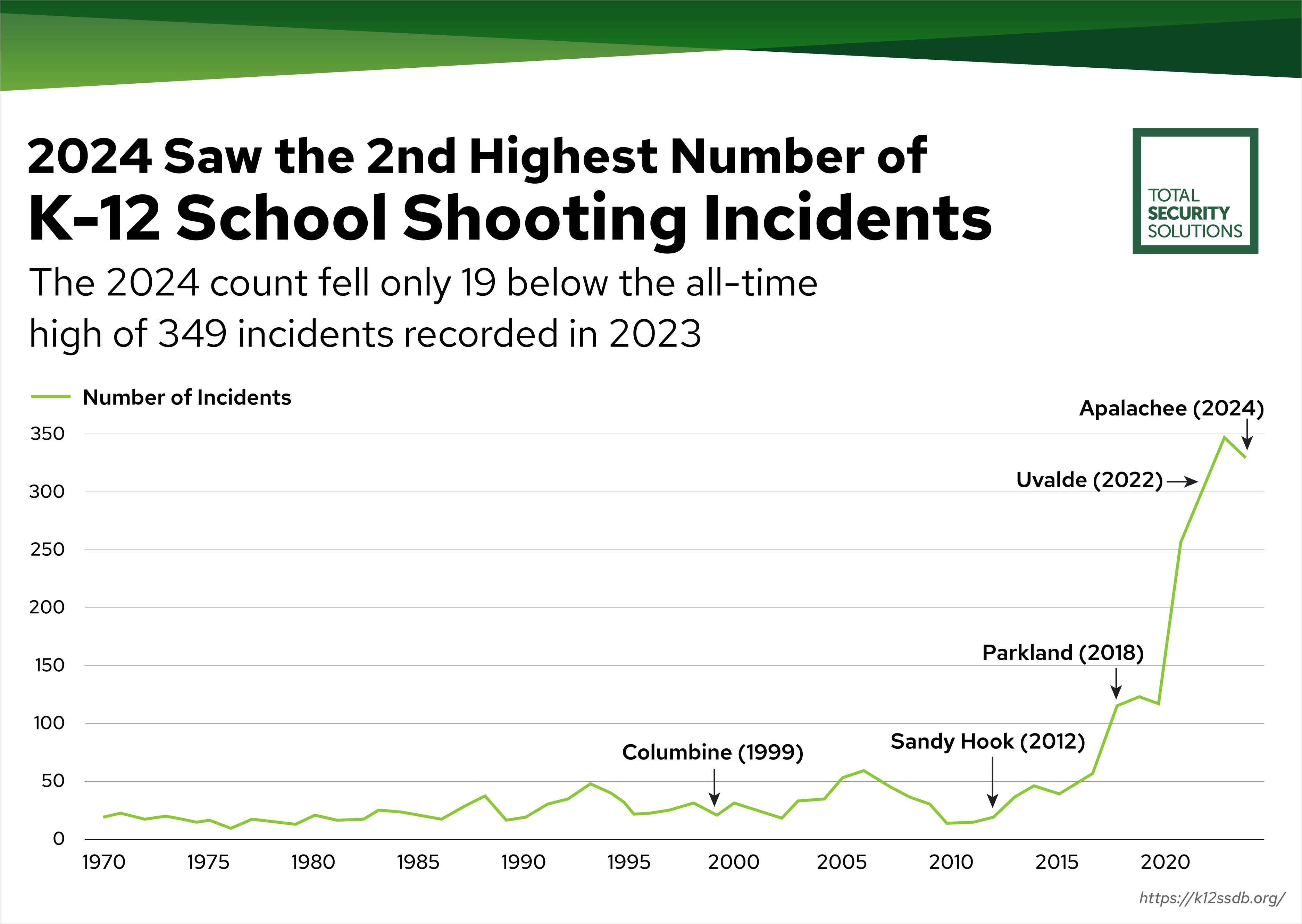 Bulletproof Glass for Schools: The Latest Statistics and Top Trends