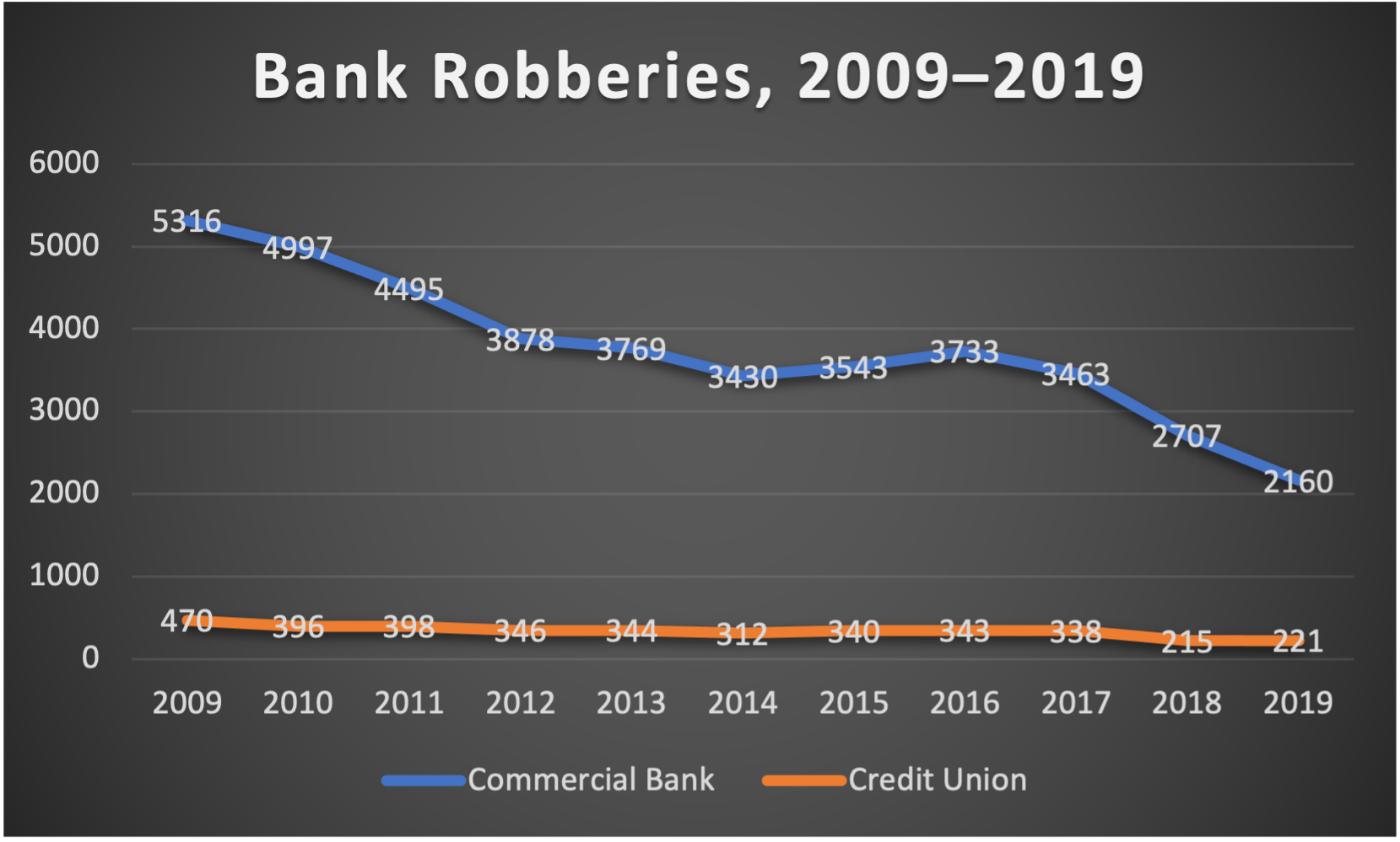 Banks and Bulletproof Glass in 2022