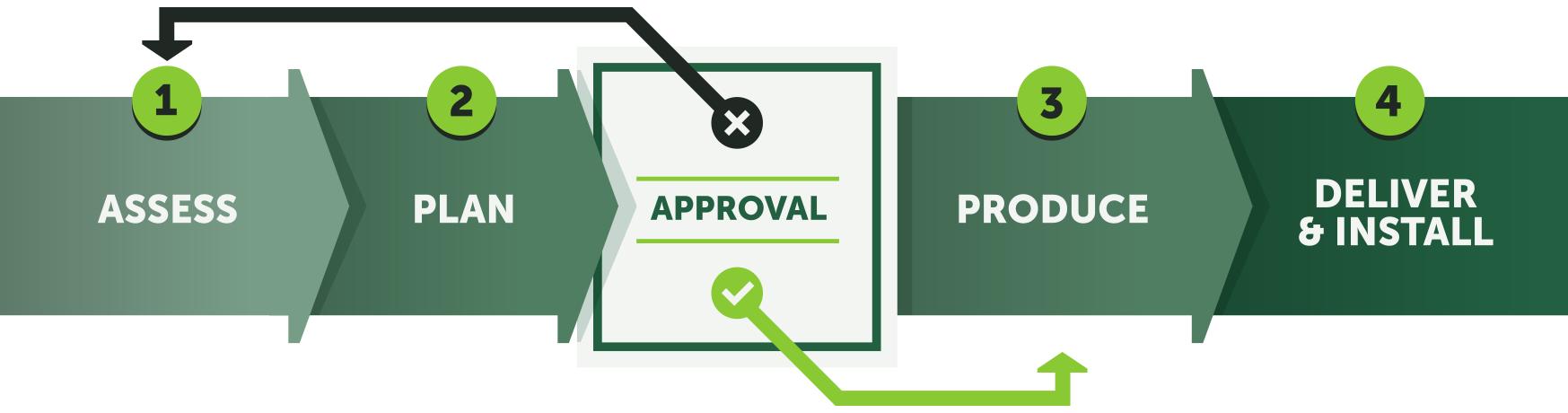 Answering FAQs About Bulletproof Classroom Door Projects