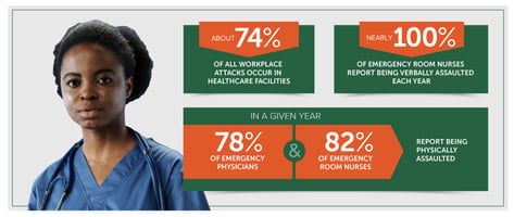 Hospital Security Solutions: The Systems Approach to Healthcare Security