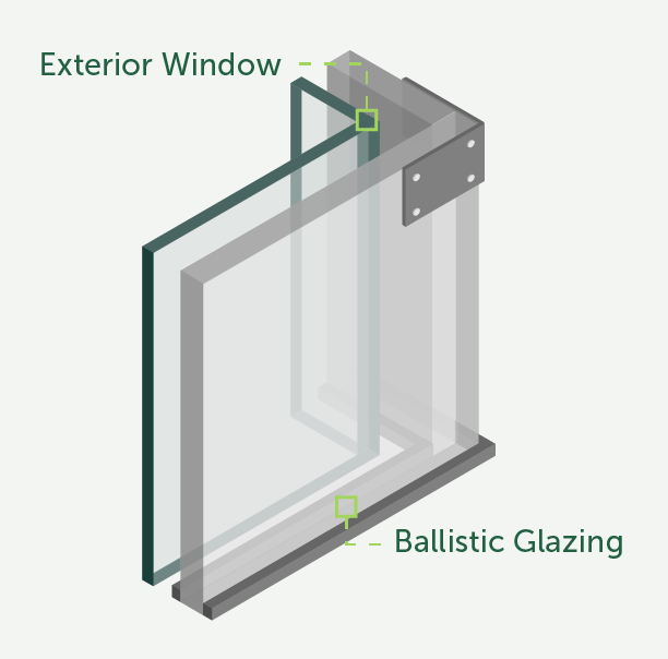Bulletproof Window Backglazing Solution | Total Security Solutions