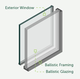 Bulletproof Window Backglazing Solution | Total Security Solutions