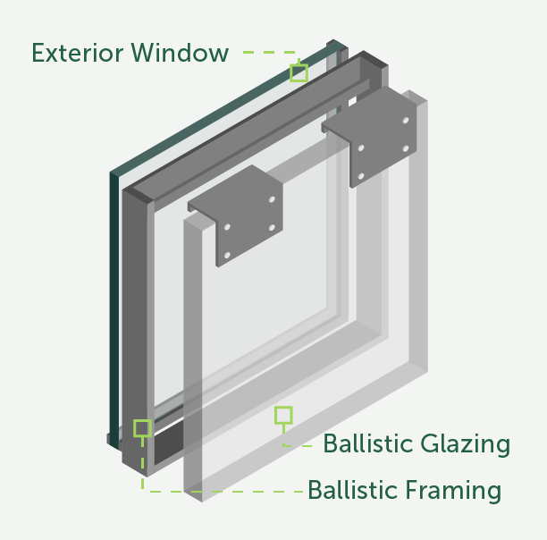 Bulletproof Window Backglazing Solution | Total Security Solutions