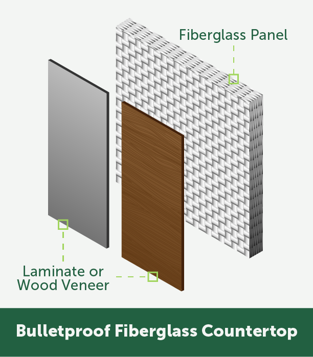Bulletproof Fiberglass Counters | Total Security Solutions