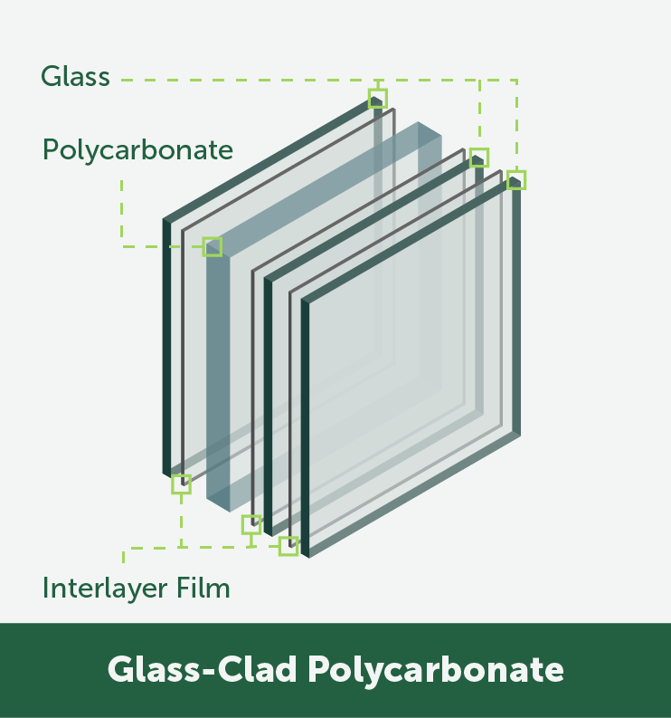 Bulletproof Glass-Clad Polycarbonate | Total Security Solutions