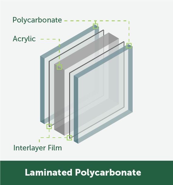 Bulletproof Polycarbonate Glass | Total Security Solutions