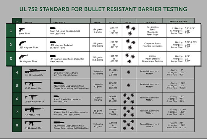 Bulletproof Barrier Basics | Videos | Total Security Solutions