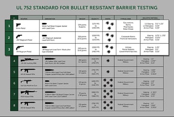 Bulletproof Barrier Basics | Videos | Total Security Solutions