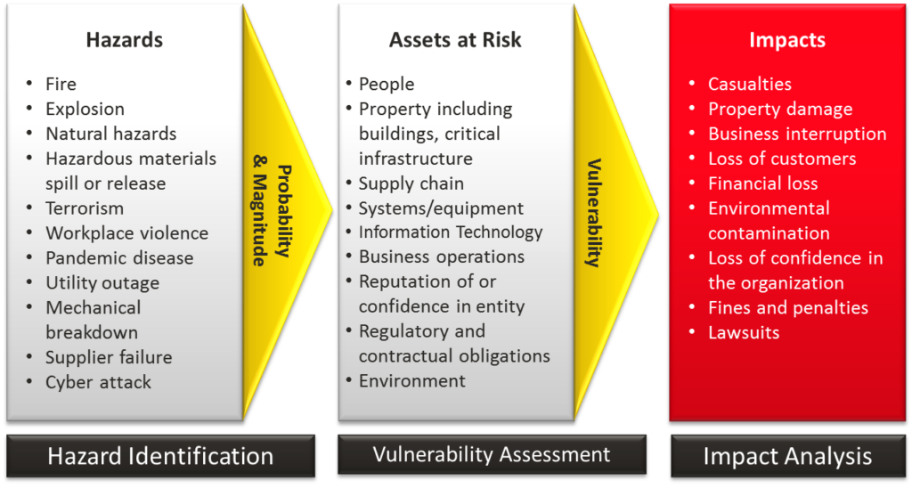 All-Hazards Approach | Ballistic Barriers and Physical Security