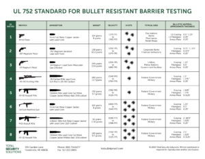 NIJ, UL752, and ASTM: Popular Bulletproofing Standards Explained ...