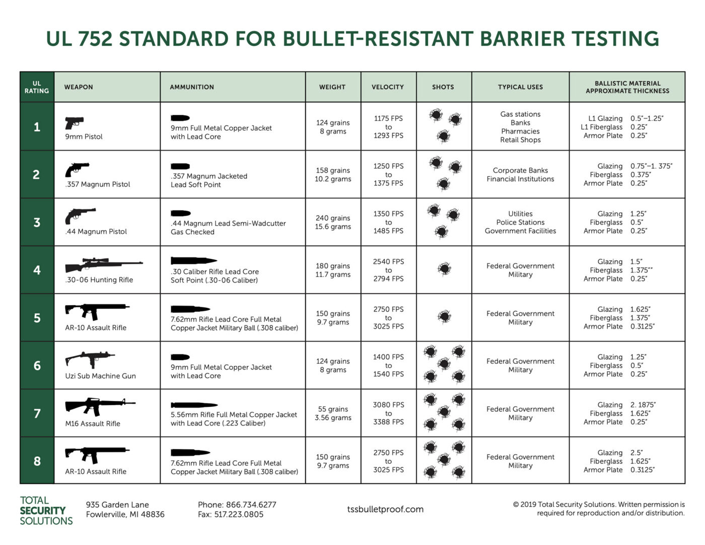Ballistic Windows for Your Bulletproof Security Plan - TSS