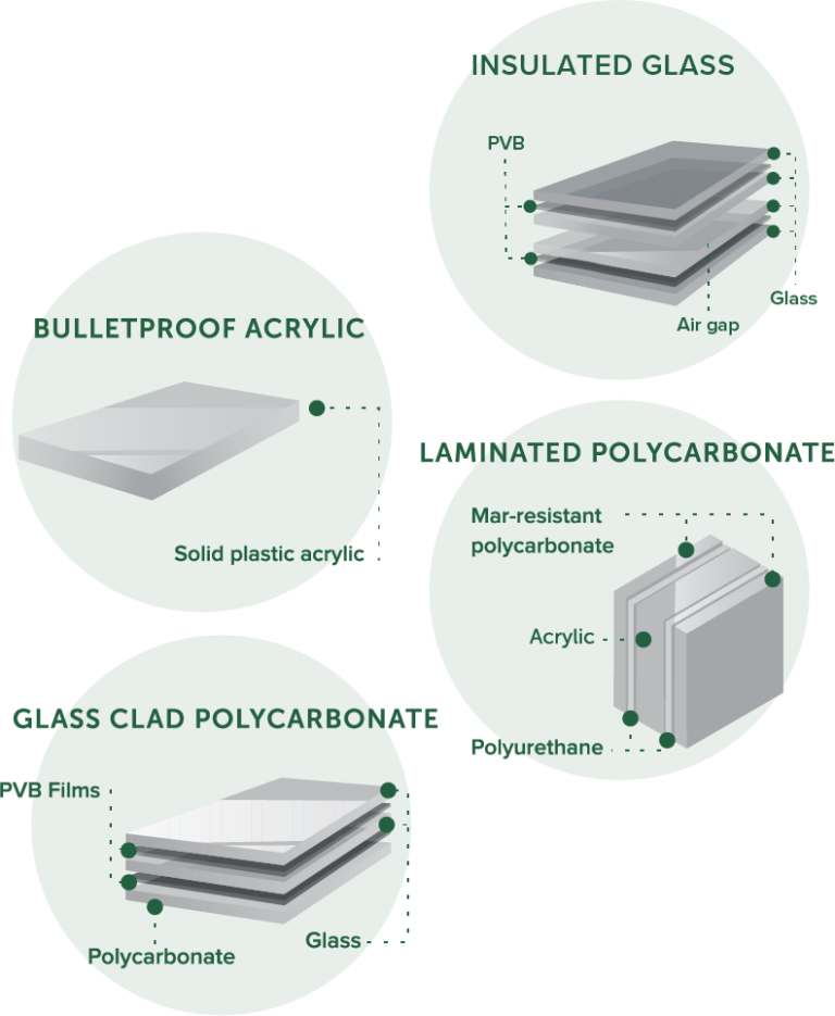 The Benefits of Ballistic Polycarbonate - Total Security Solutions