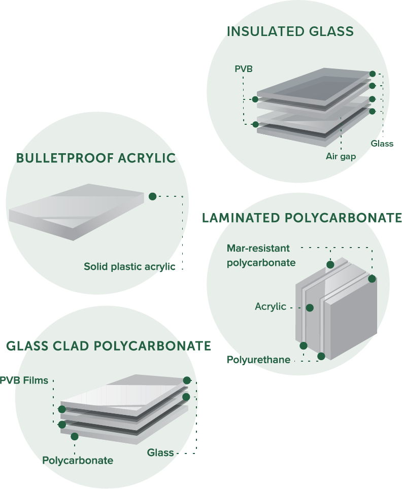 The Benefits of Ballistic Polycarbonate - Total Security Solutions