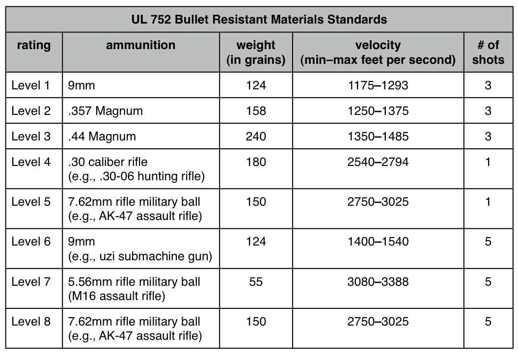 Bullet Proof Windows Cheat Sheet | TSS Bulletproof